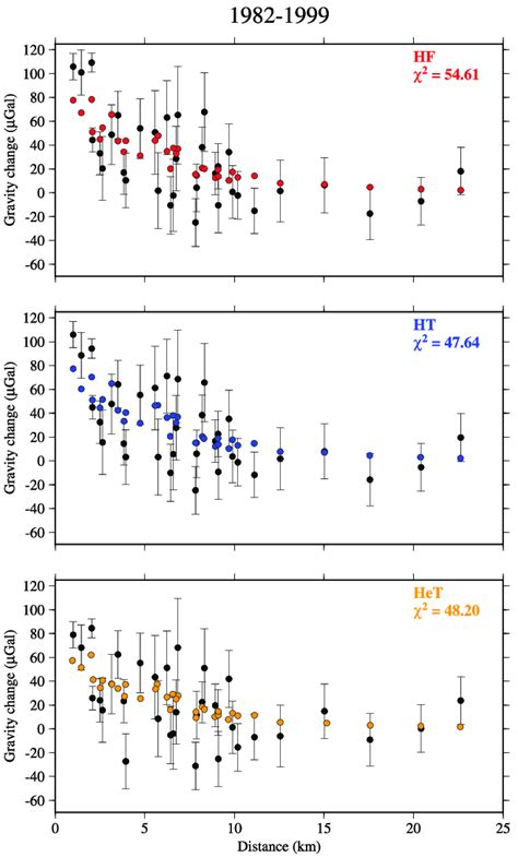 Comparison Between Observed Black Circles With 1 Sigma Error Bars And Download Scientific