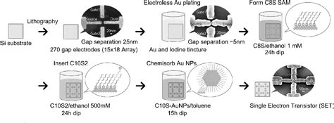 Figure 1 From Single Electron Transistor Made By Au Nanoparticles And