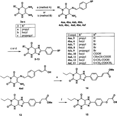 Scheme 1 Synthesis Of 1 8 Disubstituted Xanthine Derivatives A