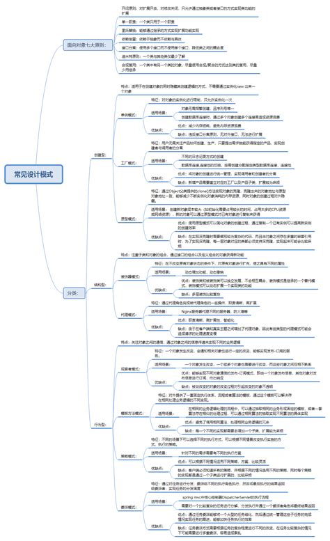 Java设计模式概述 无影云 博客园