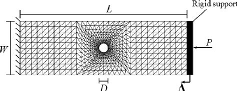 Geometry Loading Boundary Conditions And Finite Element Download Scientific Diagram