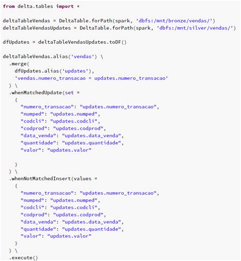 Solved Delta Table Upsert Databricks Community Databricks