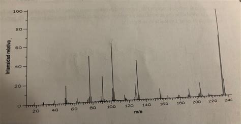 Solved Draw The Dibenzalacetone Structure Write The Peak