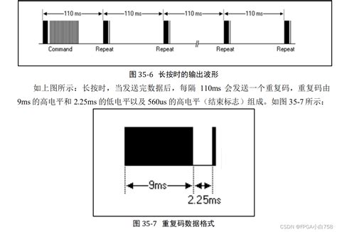 红外遥控解码 Csdn博客