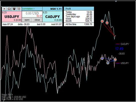 Smart Hedge Ea The Forex Geek