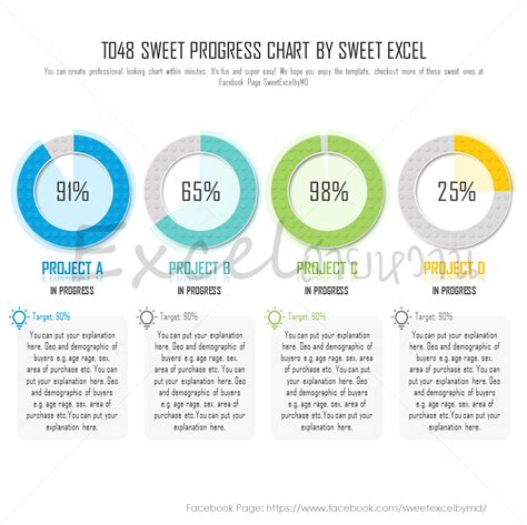 Doughnut Chart In Excel Sweet Excel