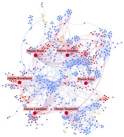 Compiled Graphql As A Database Query Language By Predrag Gruevski