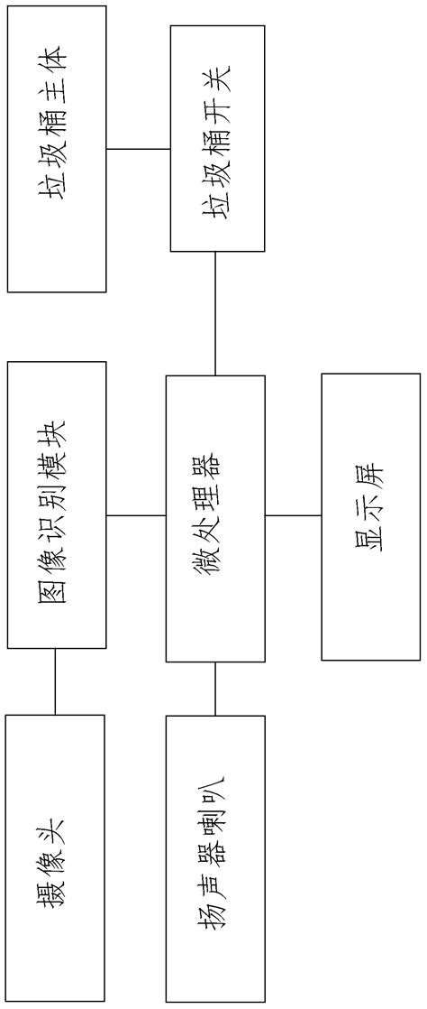 garbage classification system based on machine learning eureka patsnap