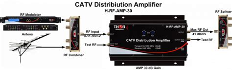 Antenna Amplifier Thor Broadcast