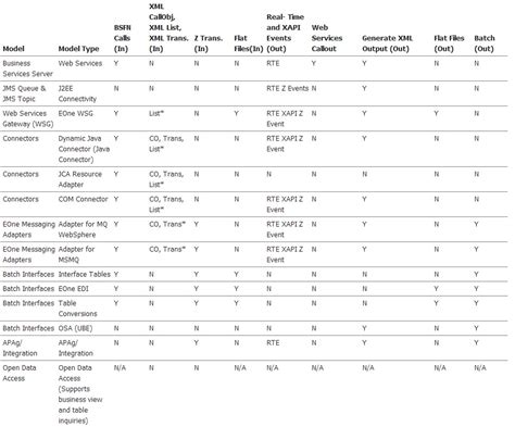 Getting Started With Jd Edwards Enterpriseone Interoperability Ephlux
