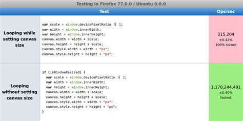 Html5 Exports Cause High Cpu Usage In Chrome · Issue 37473
