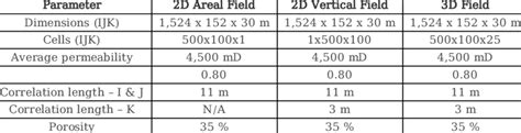 Simulation Mode Input Properties Download Scientific Diagram