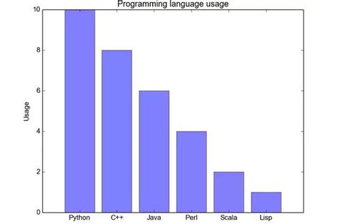 Python數據可視化 每日頭條
