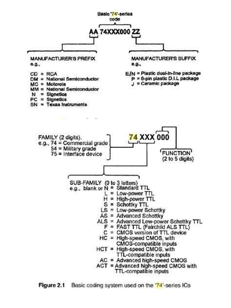 Ic Code Names Pdf