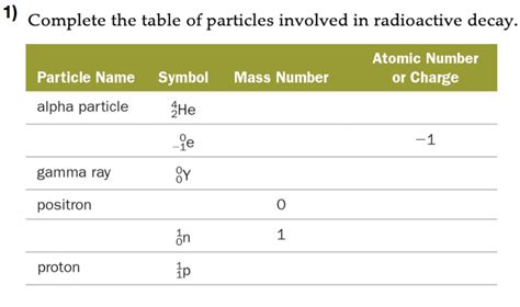 Proton Particle Symbol