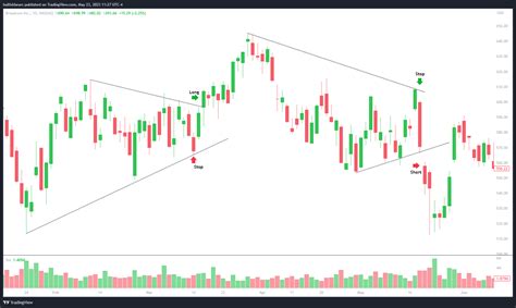 3 Bar Reversal Pattern What It Is Indicates And Examples