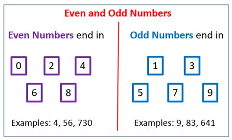 even and odd numbers songs videos games worksheets examples