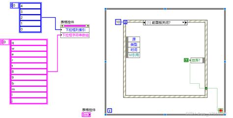Labview表格控件下拉框实现labview表格中加下拉 Csdn博客
