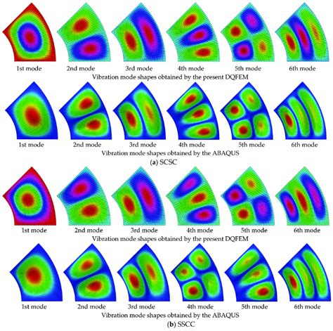 The Six Lowest Vibration Mode Shapes Of An Annular Sectorial Mindlin