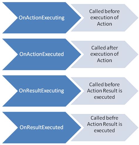 Action Filter In Aspnet Mvc Application Dhananjay Kumar