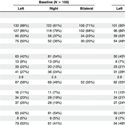 Switch Brain Mri Results By Mra Vessel Occlusion Grading Score