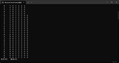 Opt、fifo、nru、lru页面置换算法（重庆邮电大学操作系统作业）c语言编写fifo和lru两个程序结果统一输出 Csdn博客