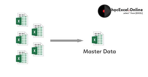 Tổng Hợp Dữ Liệu Từ Nhiều File Excel Vào 1 File Không Cần Mở File