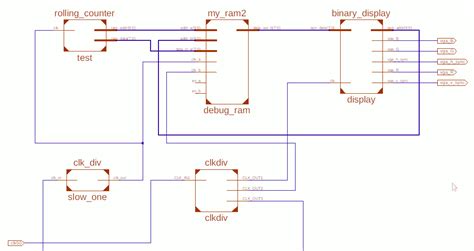 Binary Numeric Screen Mode