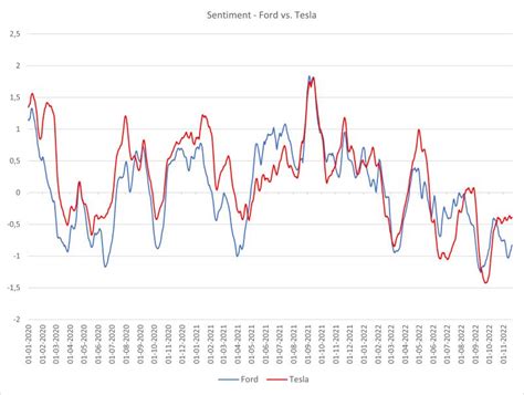 Anders Nygaard On Linkedin Using Sentiment As Indicators To Your Spread Trading Strategies