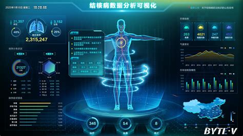 ByteV可视化社区 byte BYTE bytev byteV BYTEV 可视化 大数据可视化 开源可视化 开源大数据可视化 可视化搜索