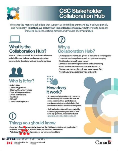 Understanding The Csc A Comprehensive Guide To How It Works Updated