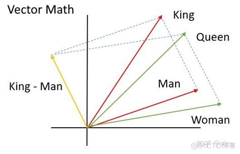 Word2vec 两个词的相似度 Word2vec相似度计算蓝月亮的技术博客51cto博客