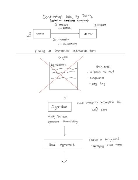 Redesigned User Agreement Interface Devpost
