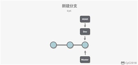 Cs Notesnotesgitmd At Master · Cyc2018cs Notes · Github