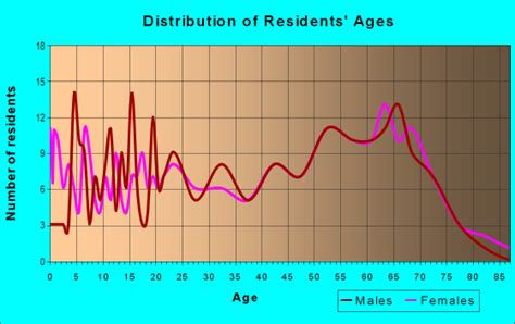 30678 Zip Code White Plains Georgia Profile Homes Apartments Schools Population Income