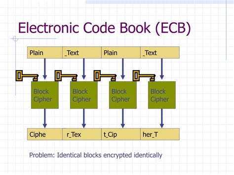 Ppt Cryptography Overview Powerpoint Presentation Free Download Id