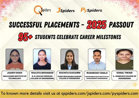 Qspiders Jspiders Navi Mumbai Qspidersjspidersnavimumbai