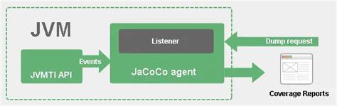 java代码覆盖率工具jacoco上手指引 知乎