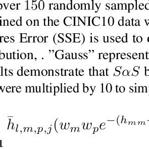 The fitting error between SGN and SαS Gaussian distri Download Scientific Diagram