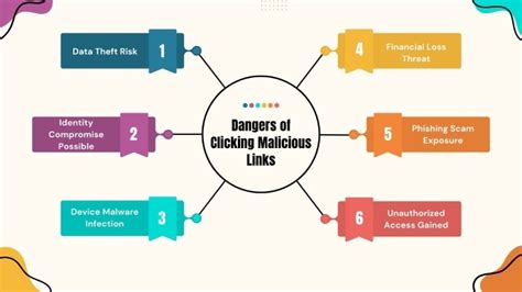 What Happens If Your Spf Record Is Broken Autospf Automatic Spf Flattening