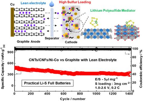 Carbon Energy Vol 6 No 7
