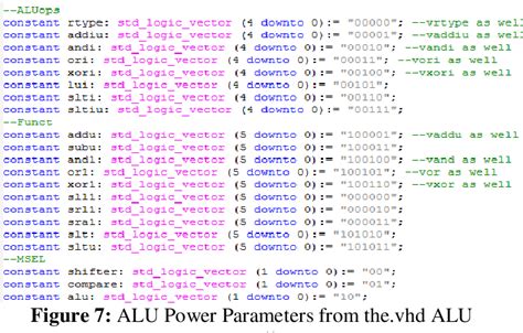 Figure 1 From Fpga Based Mips Pipeline Processor With Simd Architecture