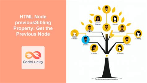HTML Node ParentElement Property Node Parent Element CodeLucky