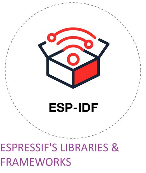 Naveen Ps On Linkedin Esp32 Embedded Electronics Vscode Cprogramming Espressif Esp8266