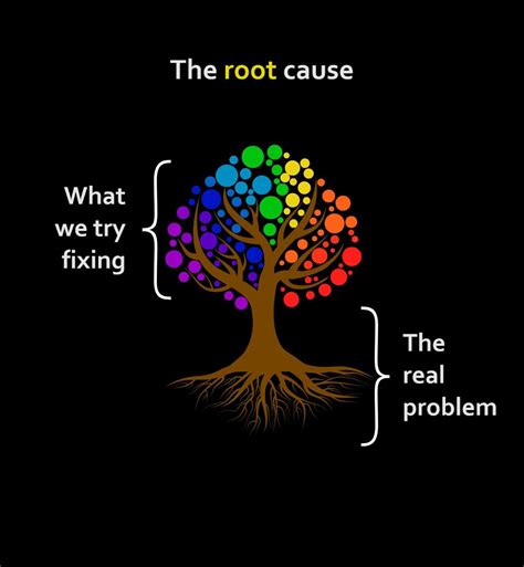 Essential For Effective Problem Solving Winsolutions Win On Impact