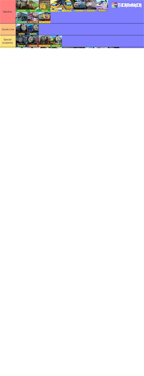 Ultimate Thomas And Friends Character Ranking Rws Tvs Aeg Tier List Community Rankings