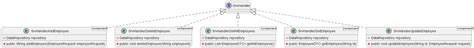 GitHub Omarmahamid Employee System Employee System Based On Spring