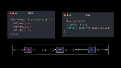 Difference Between CSS HTML And Javascript Code Examples