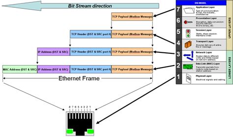 modbus tcp порт