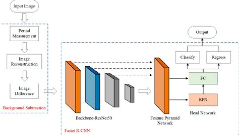 figure 1 from wafer surface defect detection based on background